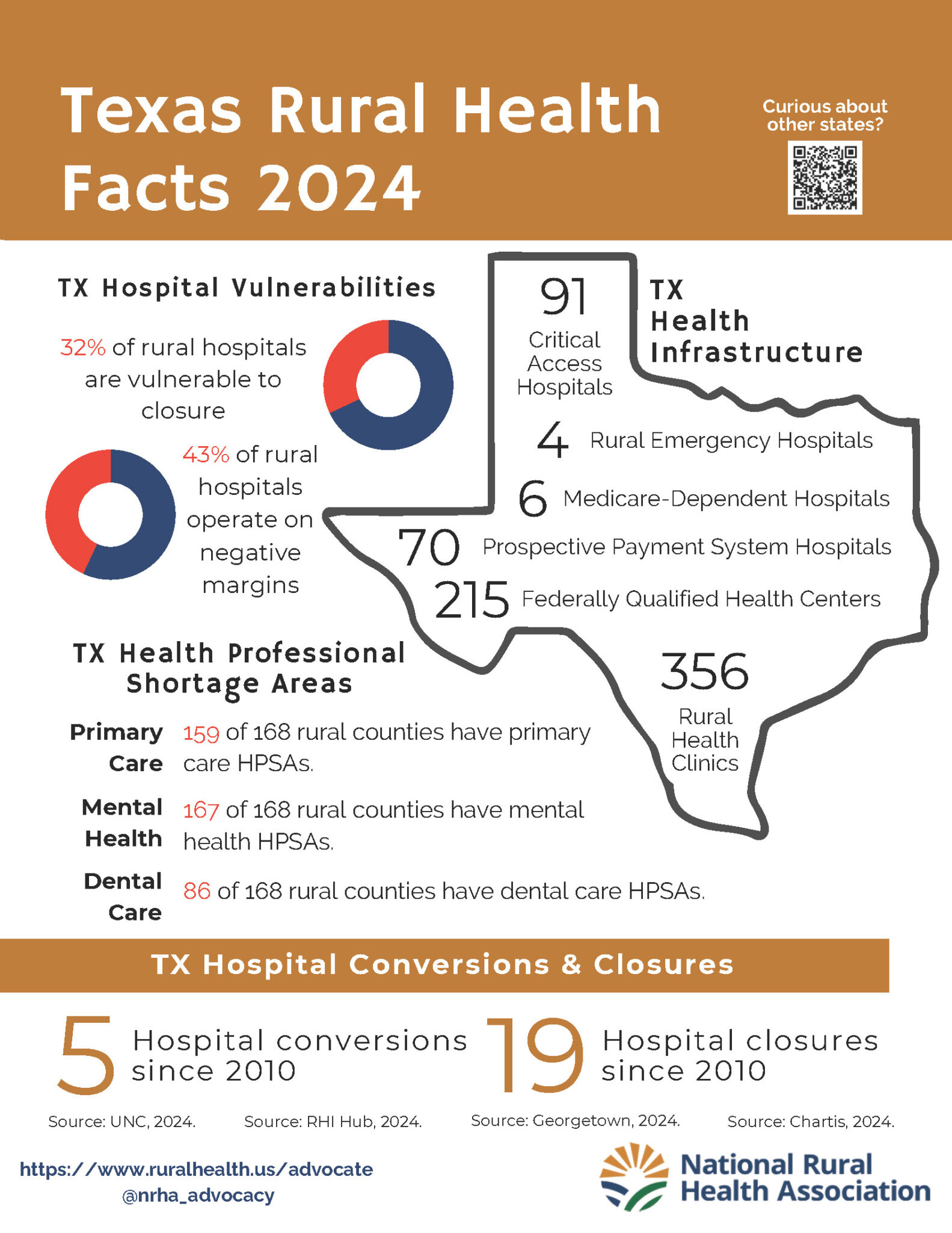 Rural Healthcare Workforce Recruitment Program - Texas Rural Health ...